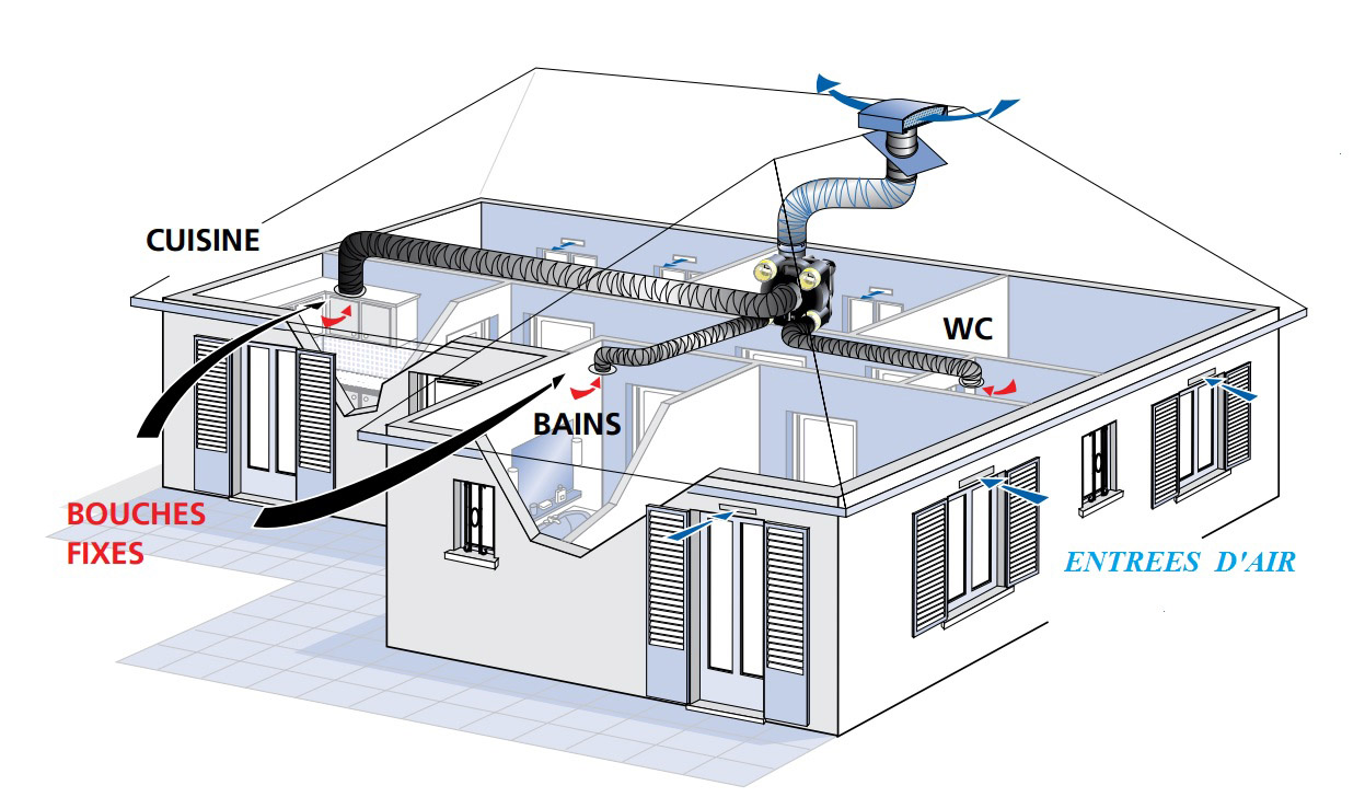 Ventilation - Sav electromenager et depannage - spécialiste ...